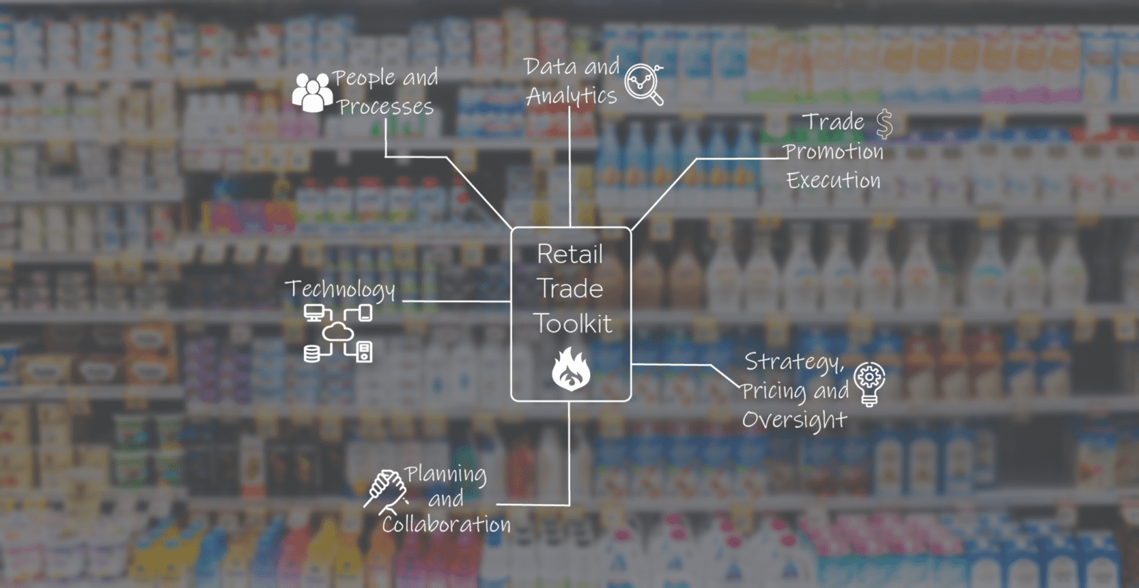 CPG Retail Trade Promotion Toolkit | Blacksmith Applications